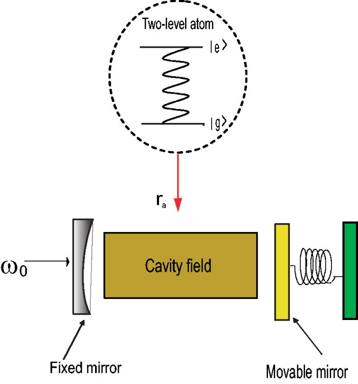 Enhanced entanglement between a movable mirror and a cavity field ...