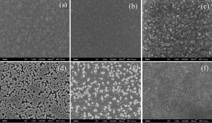 Phase evolution and room-temperature photoluminescence in amorphous SiC ...