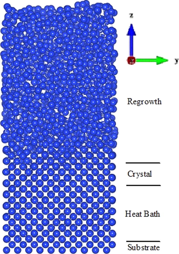 Molecular dynamics modeling of solid phase epitaxial regrowth | Journal ...