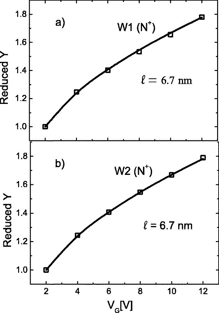 Photoemission yield and the electron escape depth determination in ...