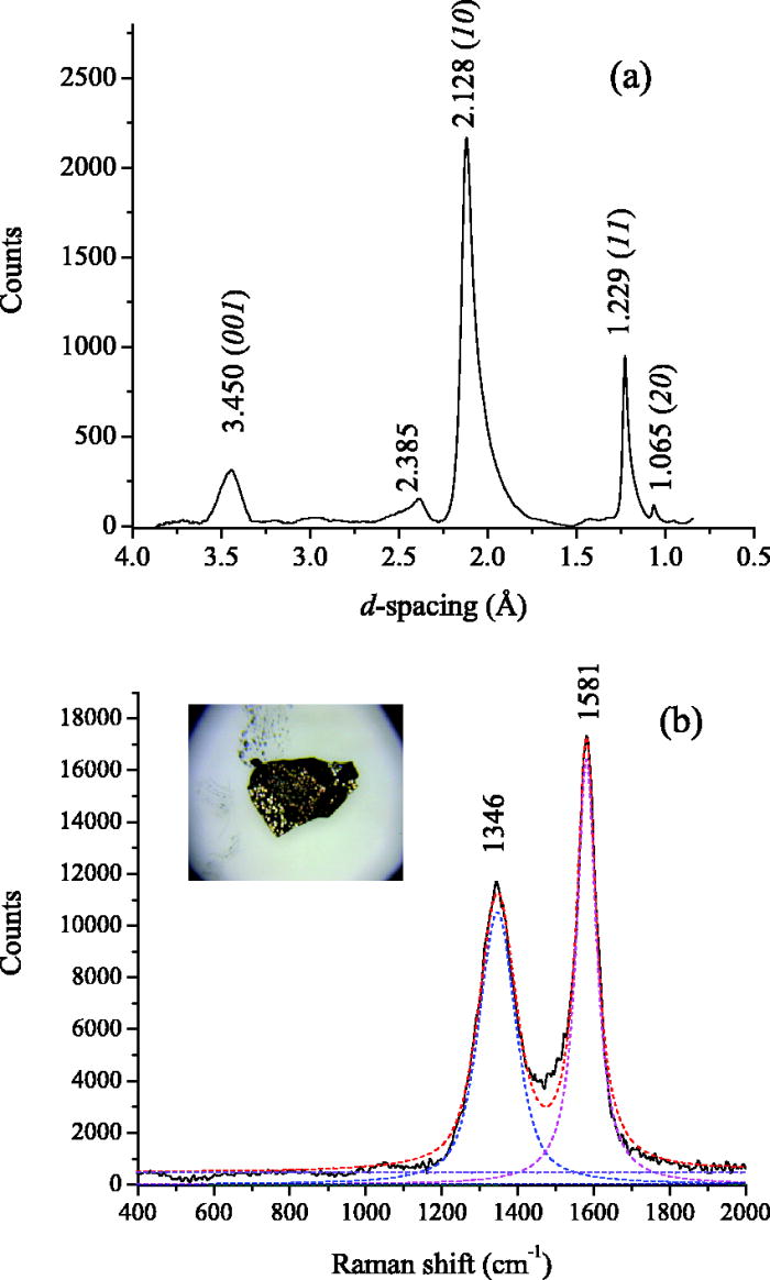 Phase transition in BCx system under high-pressure and high-temperature ...