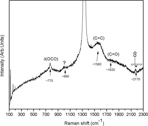 High pressure Raman and x-ray diffraction studies on the decomposition ...