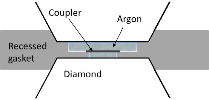 Thermal conductivity of argon at high pressures and high temperatures ...