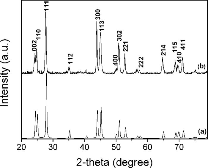 High pressure-induced structural phase transition in hexagonal CeF3 ...