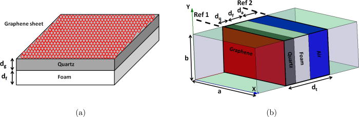 Non-contact characterization of graphene surface impedance at micro and ...