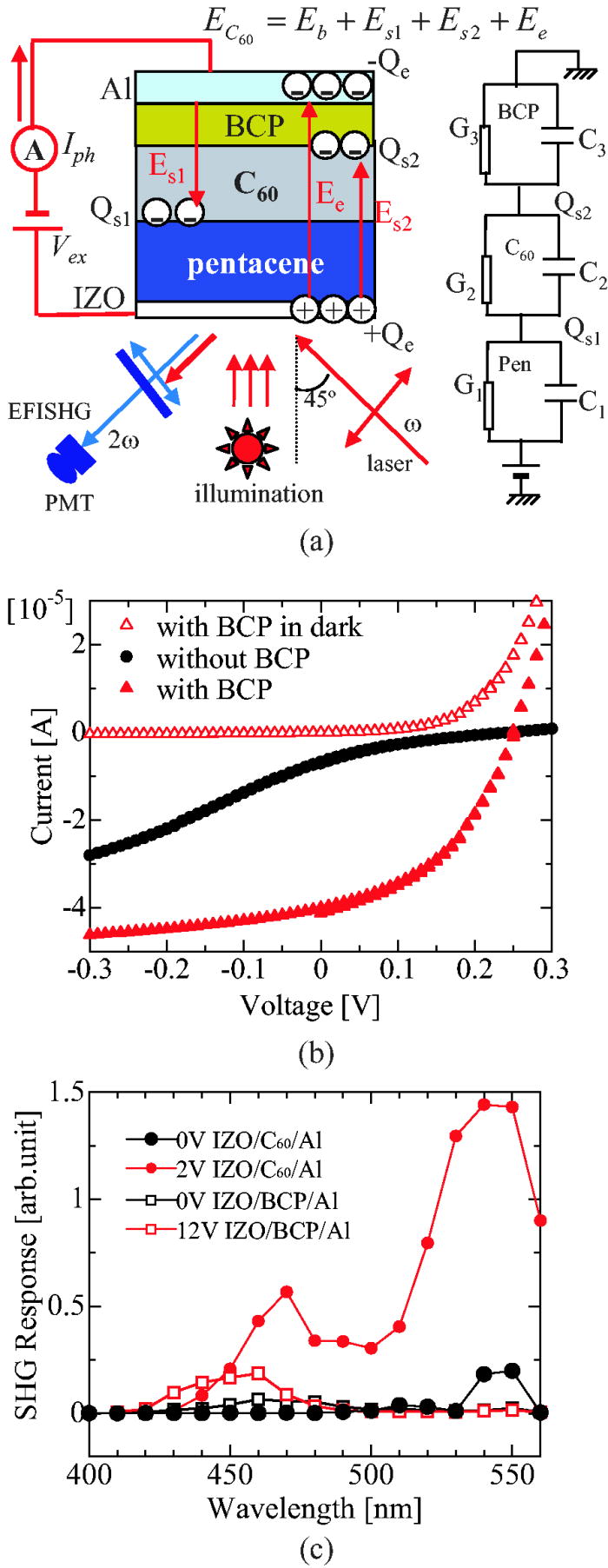 Analyzing photo-induced interfacial charging in IZO/pentacene/C60 ...