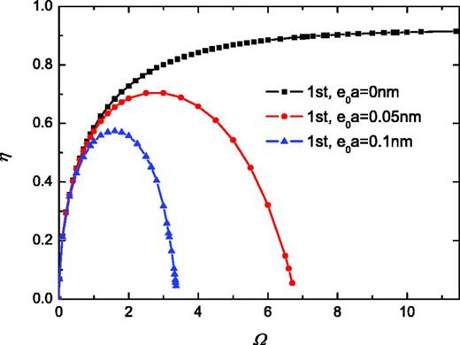Lamb waves in double-layered nanoplates | Journal of Applied Physics ...
