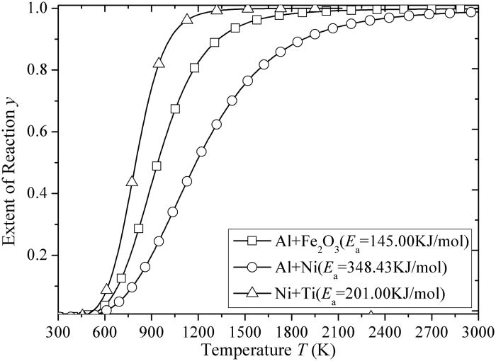 Thermochemical modeling of temperature controlled shock-induced ...