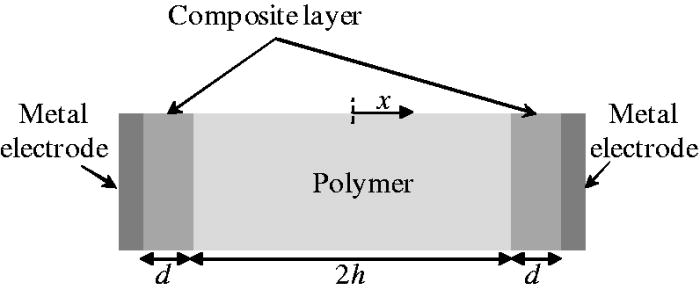 A physics-based model of the electrical impedance of ionic polymer ...