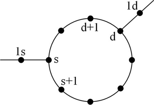 Spin resolved conductance in semiconductor mesoscopic rings: not spin ...