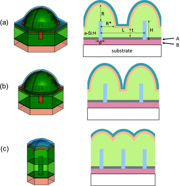 Exploration of nano-element array architectures for substrate solar ...
