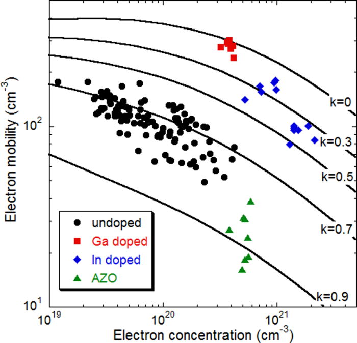 Ideal transparent conductors for full spectrum photovoltaics | Journal ...