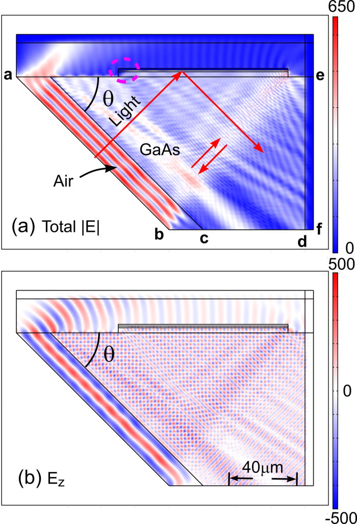 Electromagnetic modeling of edge coupled quantum well infrared photodetectors | Journal of ...