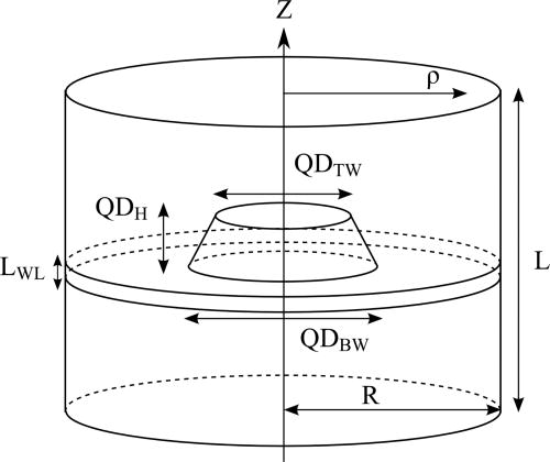 The conduction band absorption spectrum of interdiffused InGaAs/GaAs ...