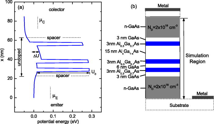 Tuning Of Terahertz Intrinsic Oscillations In Asymmetric Triple Barrier Resonant Tunneling