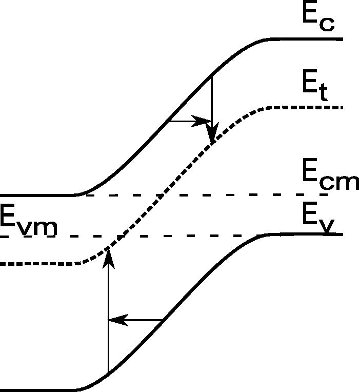 Simulation of trap-assisted tunneling effect on characteristics of gallium nitride diodes ...