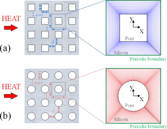 Thermal conductivity modeling of periodic porous silicon with aligned ...