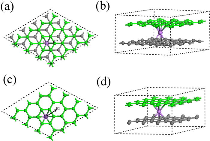 Understanding the effect of the layer-to-layer distance on Li ...