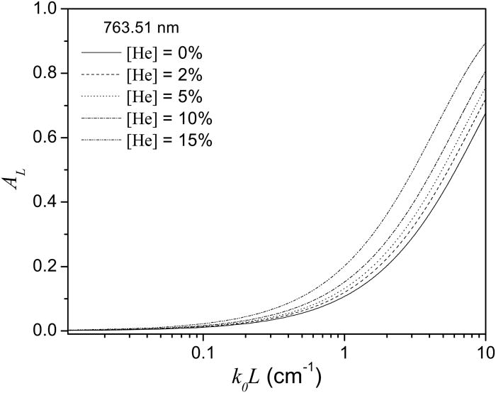 Absorption spectroscopy measurements of argon metastable and resonant ...