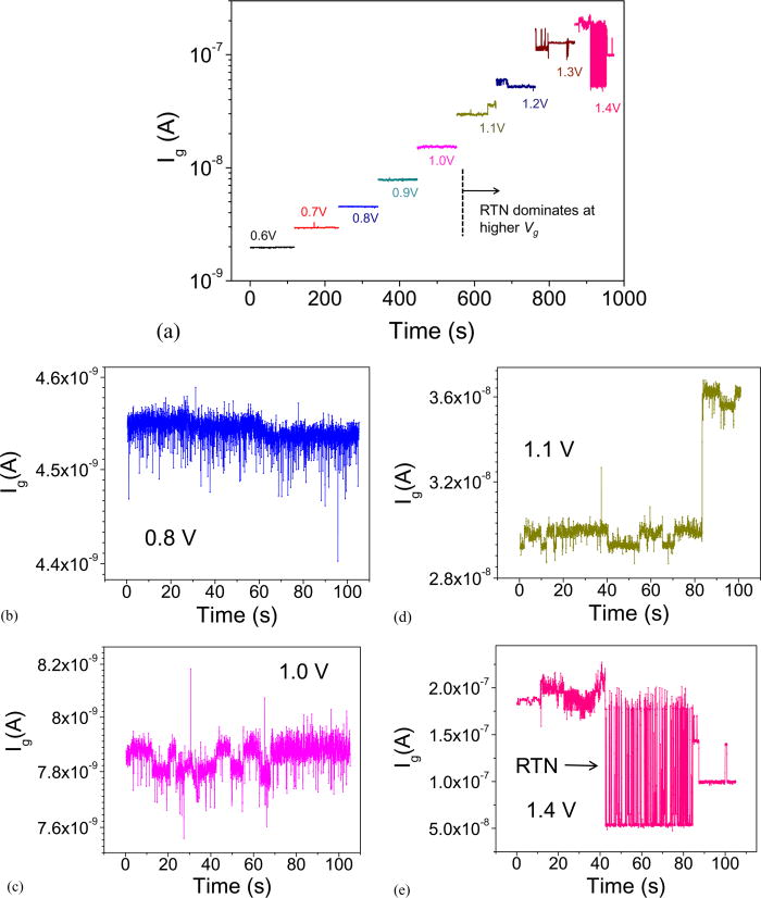 Triggering voltage for post-breakdown random telegraph noise in HfLaO ...