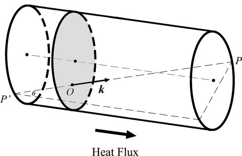 Thermal conductivity of semiconductor nanowires from micro to nano length scales | Journal of ...