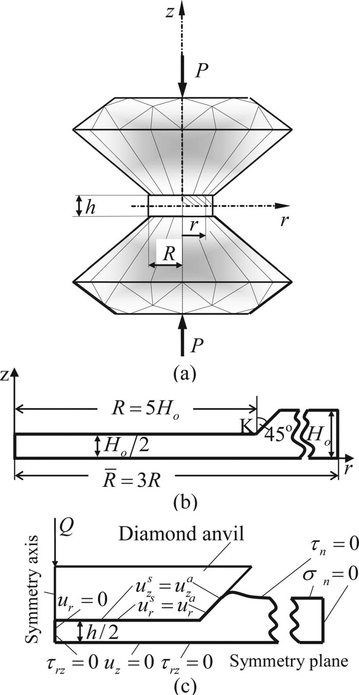 Coupled plastic flow and phase transformation under compression of ...