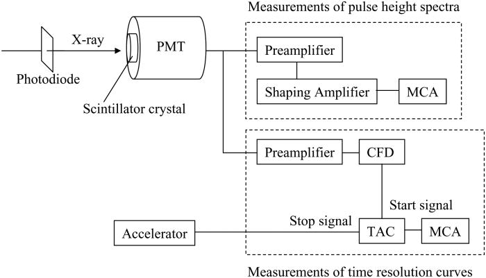 X-ray detection capability of a BaCl2 single crystal scintillator ...