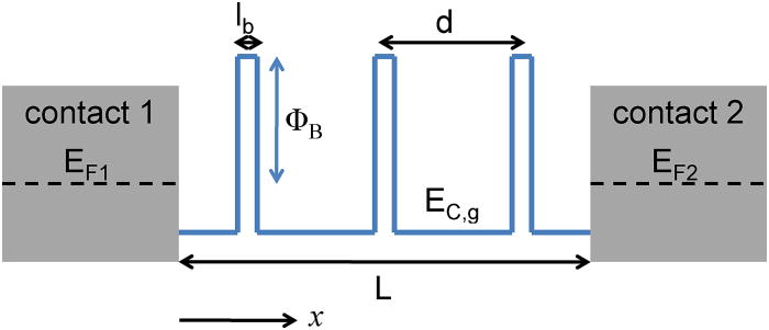 Computational study of energy filtering effects in one-dimensional ...
