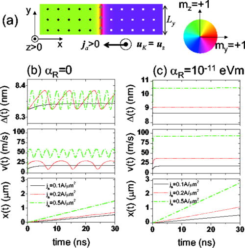 Micromagnetic analysis of the Rashba field on current-induced domain ...