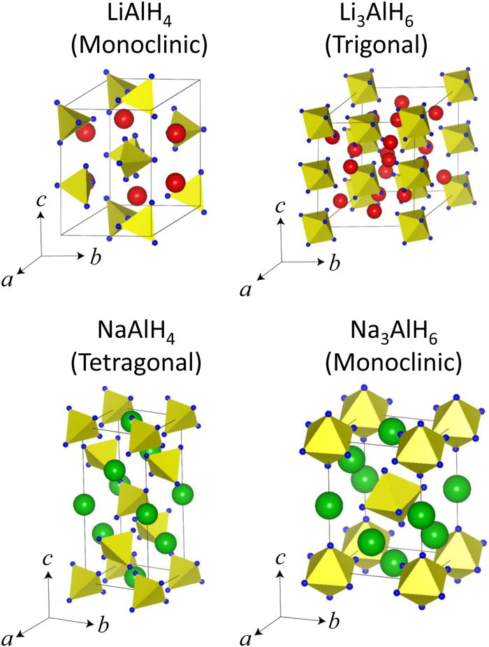 Sodium-ion conduction in complex hydrides NaAlH4 and Na3AlH6 | Journal ...