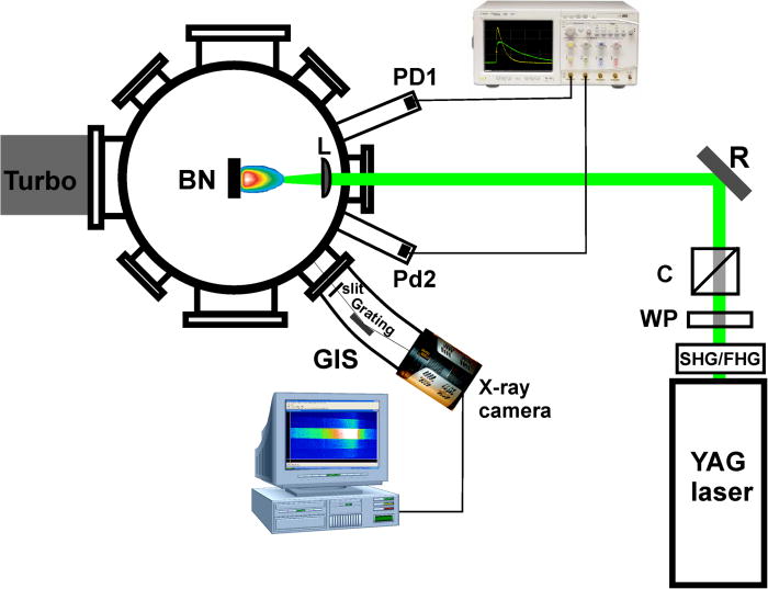 Excitation wavelength dependence of water-window line emissions from ...