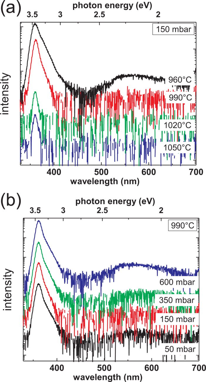 Surface diffusion and layer morphology of (⁠(112¯2)⁠) GaN grown by ...