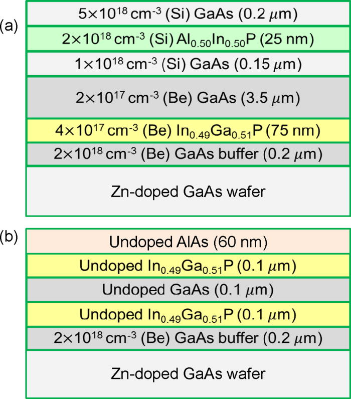 Reuse of GaAs substrates for epitaxial lift-off by employing protection ...