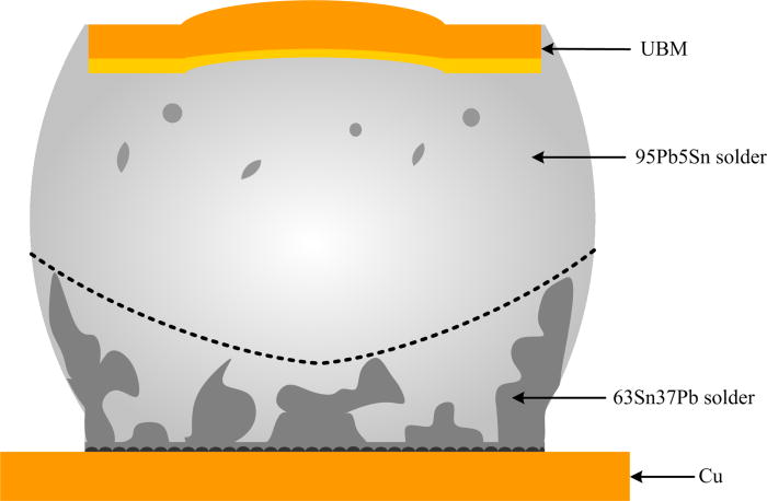 Dissolution of Sn in a SnPb solder bump under current stressing ...