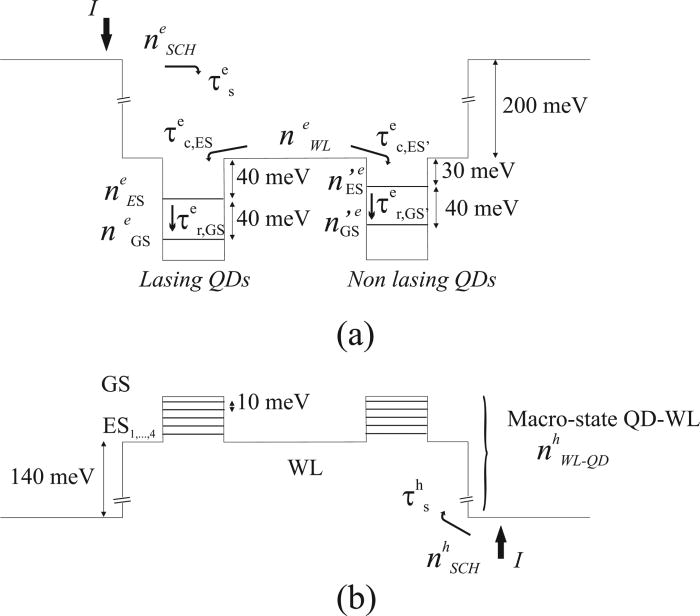 Ground-state power quenching in two-state lasing quantum dot lasers ...