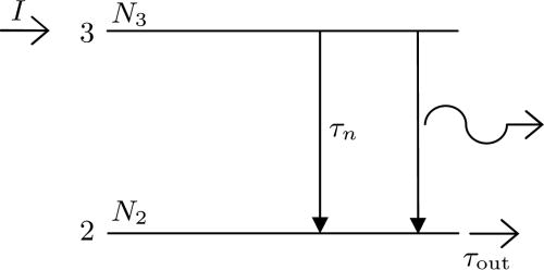 Improved two level model of mid-infrared quantum cascade lasers for ...