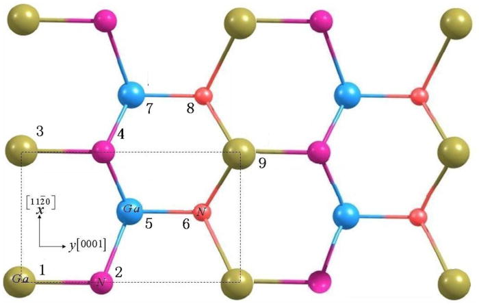 Magnetic behavior of Mn-doped GaN (11¯00) film from first-principles ...