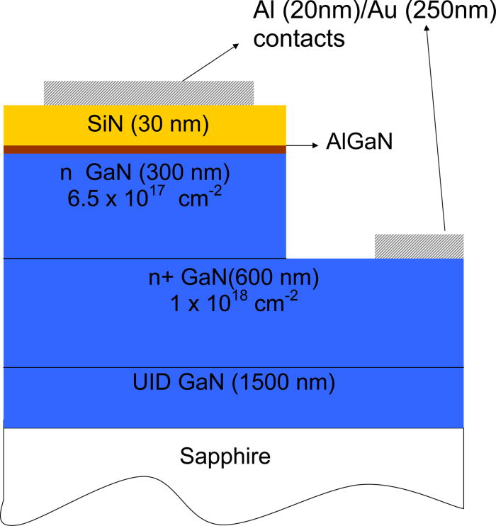 Interface states at the SiN/AlGaN interface on GaN heterojunctions for ...
