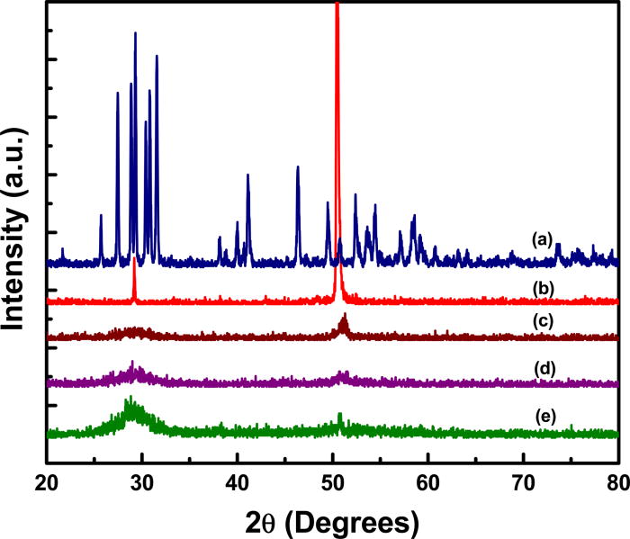 Optical properties of amorphous high-k LaGdO3 films and its band ...