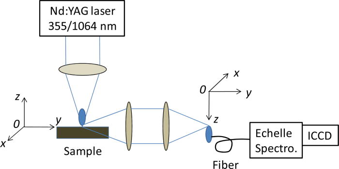 Ultraviolet versus infrared: Effects of ablation laser wavelength on ...