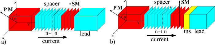 Reflection mechanism for generating spin transfer torque without charge ...