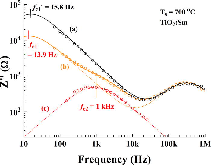 Effects of oxidization and deoxidization on charge-propagation dynamics ...