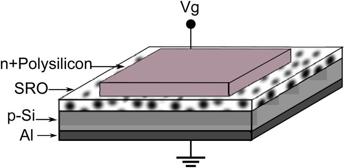 Comparison of electrical and electro-optical characteristics of light ...