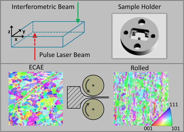 Application of laser-based resonant ultrasound spectroscopy to study ...