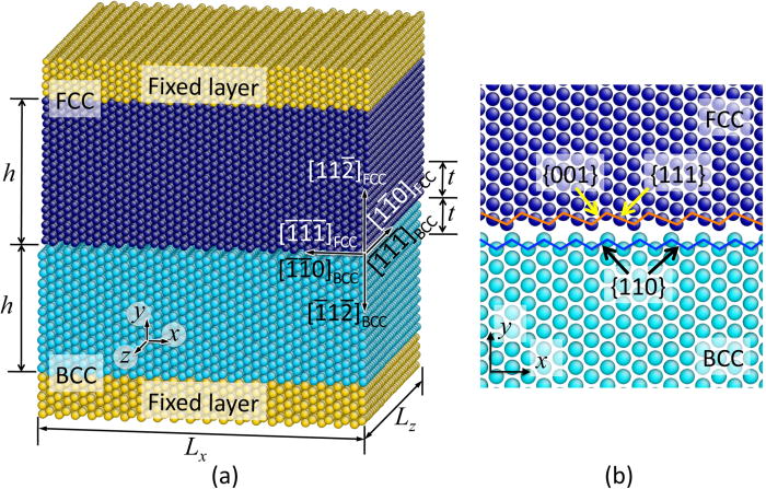 Atomic structure variations of mechanically stable fcc-bcc interfaces ...