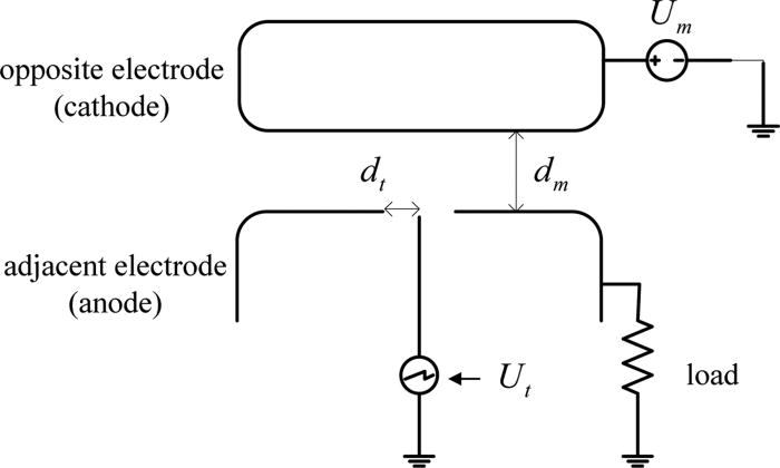 Modeling of switching delay in gas-insulated trigatron spark gaps ...