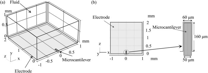 An Ac Electroosmosis Device For The Detection Of Bioparticles With Piezoresistive