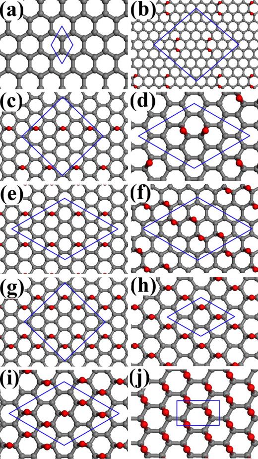 Oxygen density dependent band gap of reduced graphene oxide | Journal ...