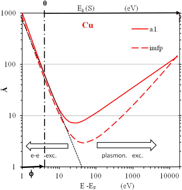 Reflectivity of very low energy electrons
