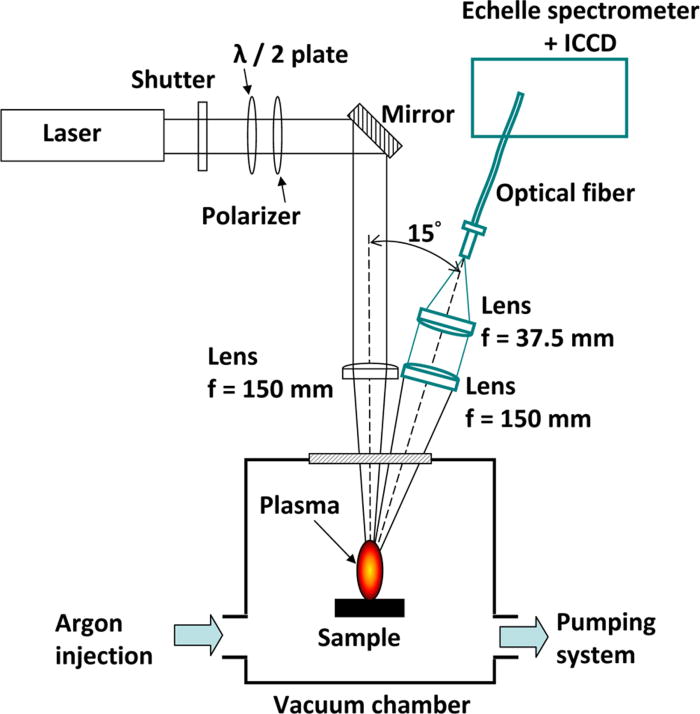 Accumulation of air in polymeric materials investigated by laser ...